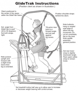 Set-up Diagram - GlideCycle